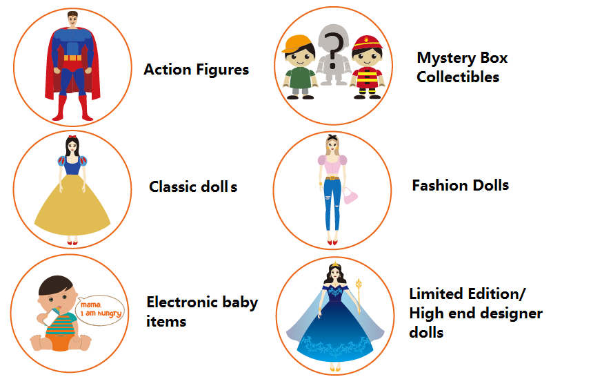 Sun Wing Ming Industrial Limited